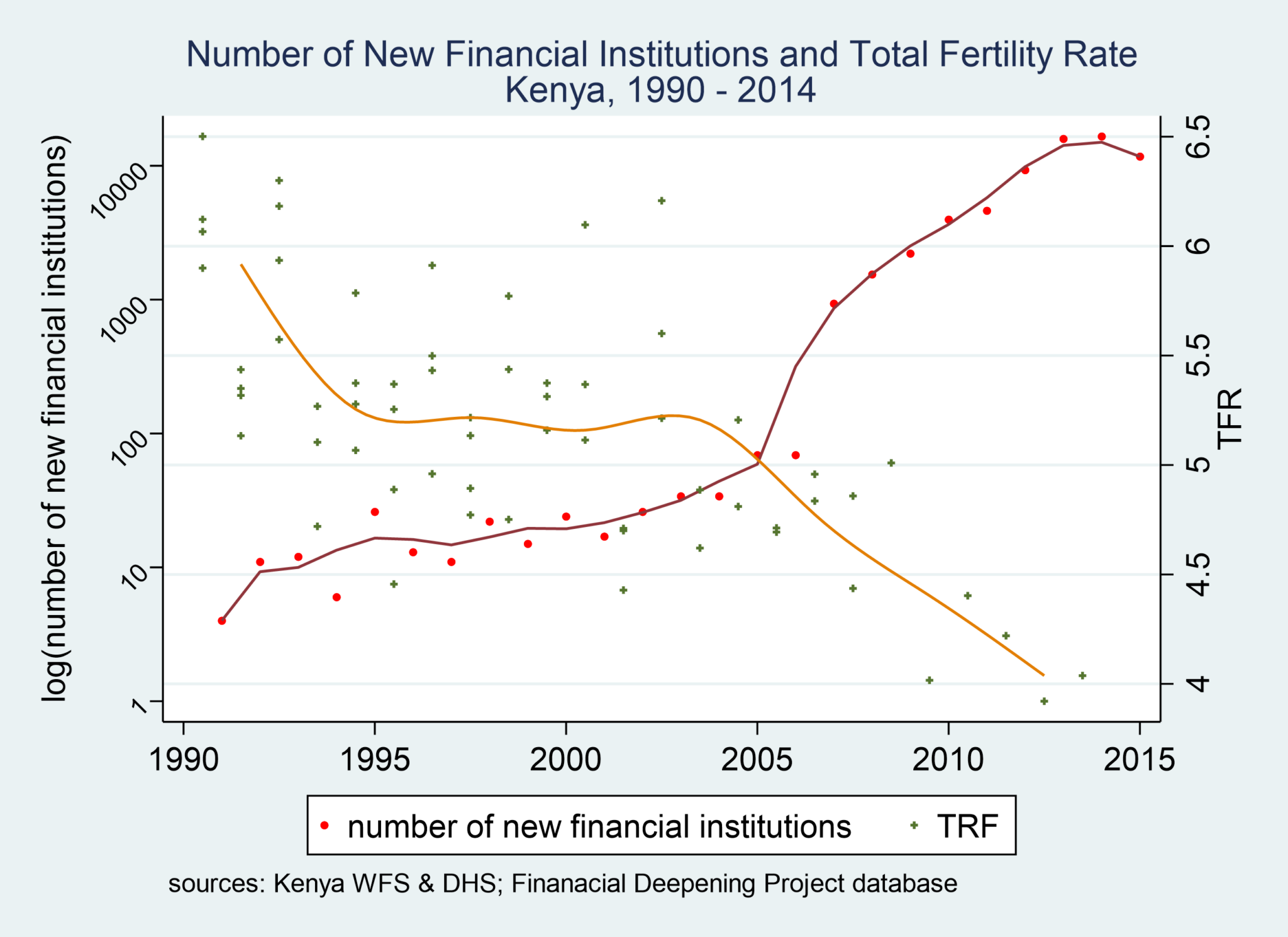 Colonial Legacies, Ethnicity and Fertility Decline in Kenya: What has ...