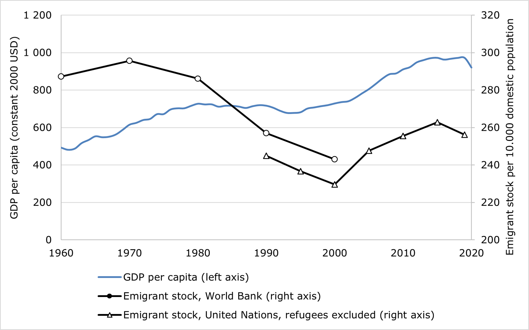 Migration in Africa: Shifting Patterns of Mobility from the 19th to the ...