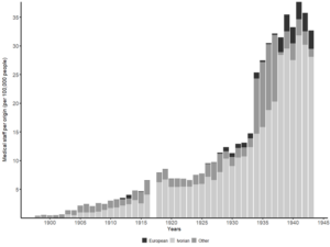 The Development of Colonial Health Care Provision in Ghana and Côte d ...